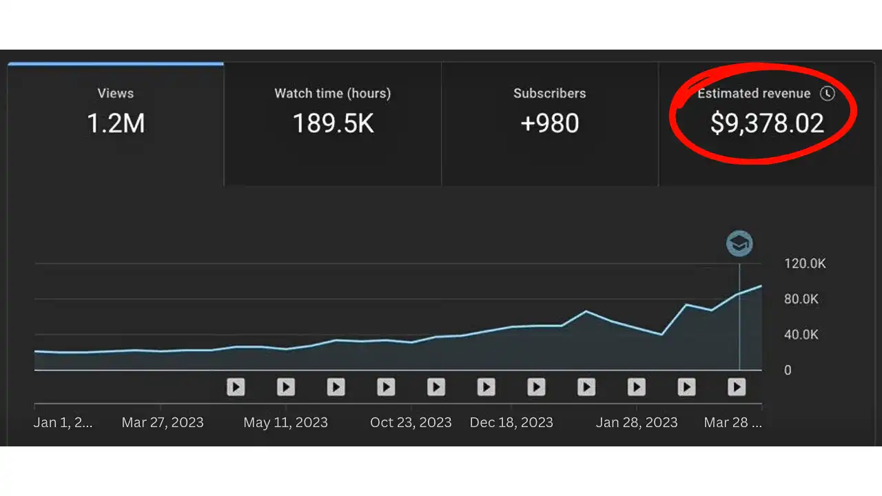 You Can Make ₹1,00,000/- & More Through YouTube Without Showing Your Face
