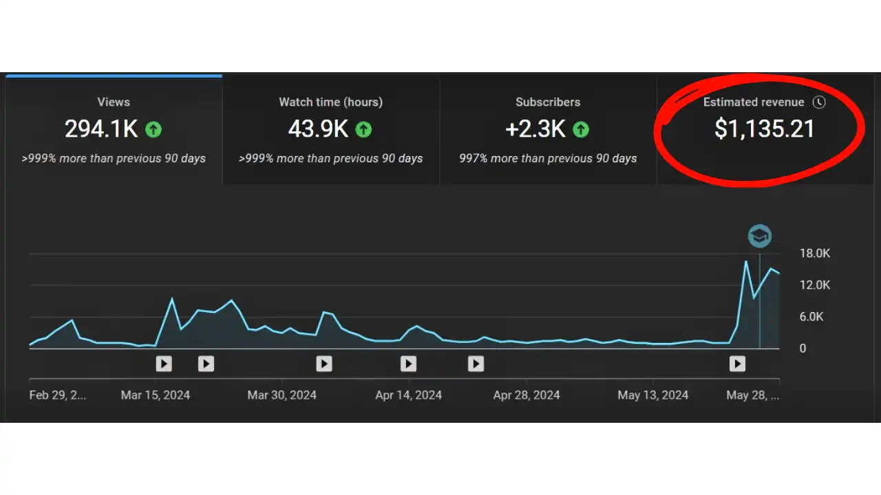 You Can Make ₹1,00,000/- & More Through YouTube Without Showing Your Face