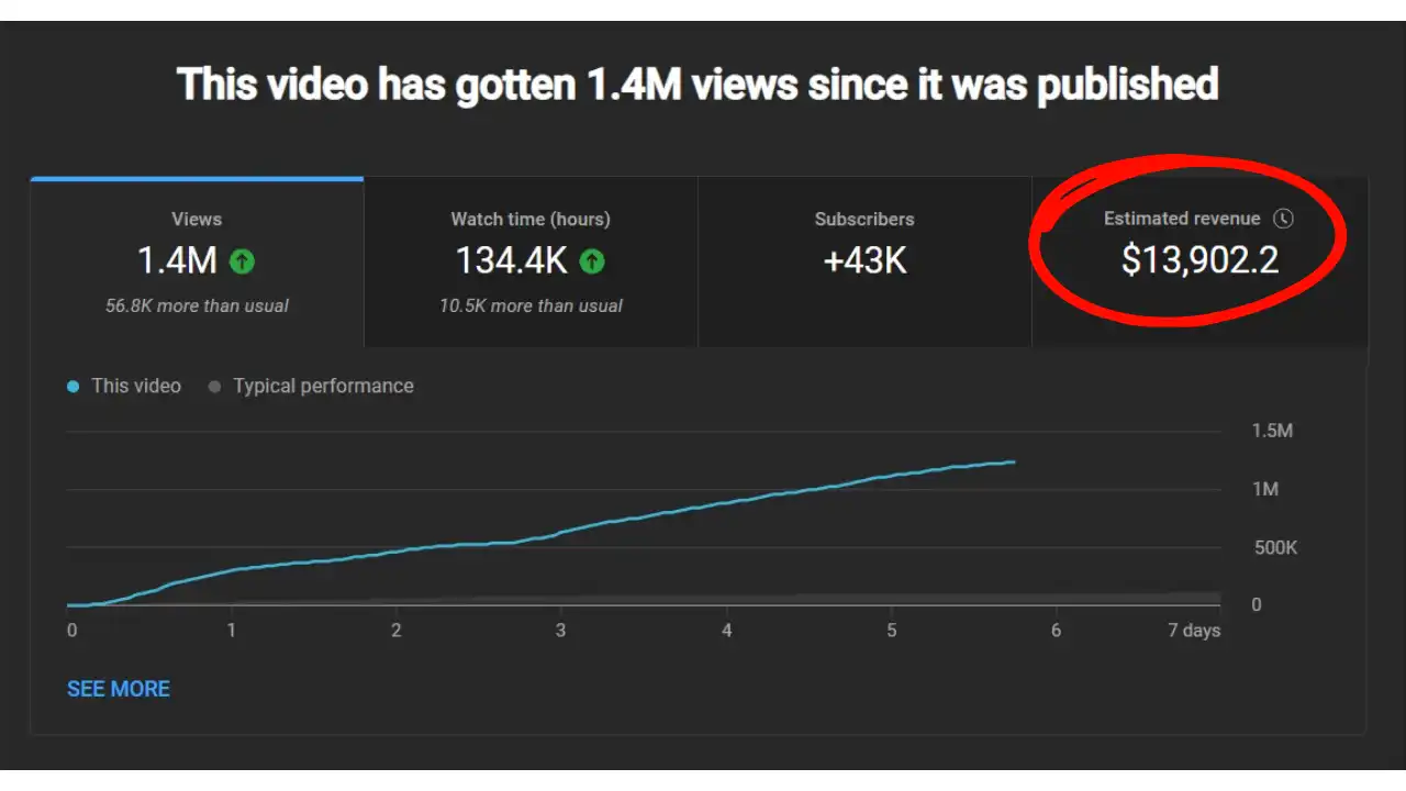 You Can Make ₹1,00,000/- & More Through YouTube Without Showing Your Face